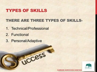 Identify Your Skills and Accomplishments PowerPoint | PPTX