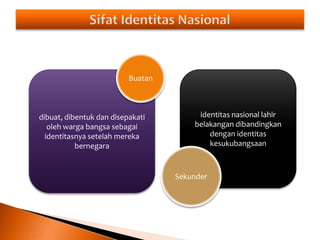 Identitas Nasional Indonesia | PPTX