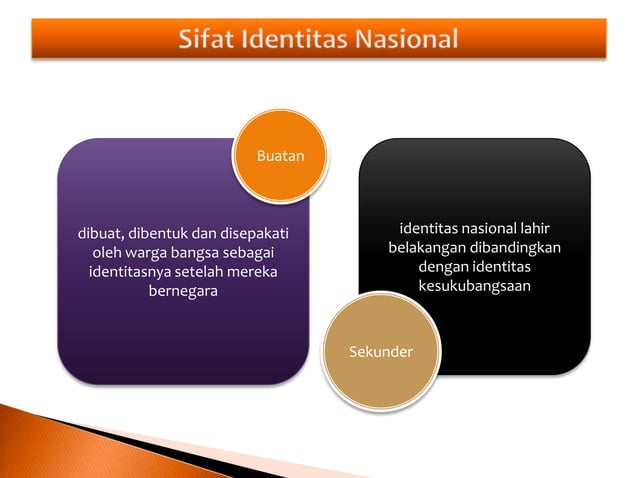 Identitas Nasional Indonesia | PPTX