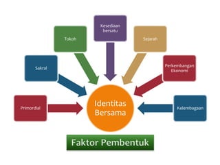 Identitas Nasional Indonesia | PPTX