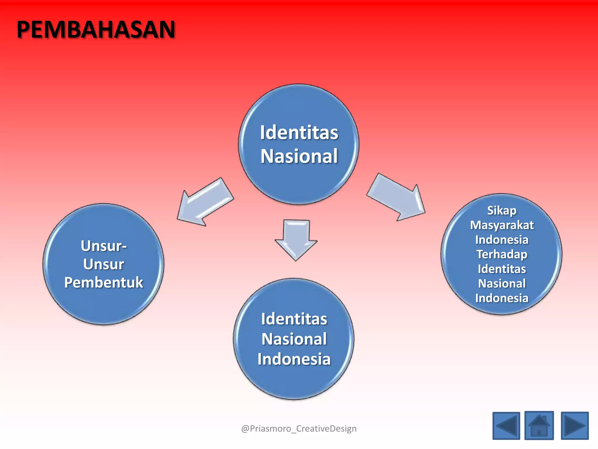 Identitas nasional | PPTX