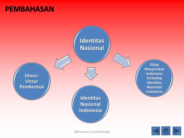 Identitas nasional | PPTX