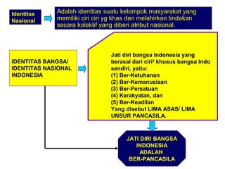 Identitas nasional | PPT