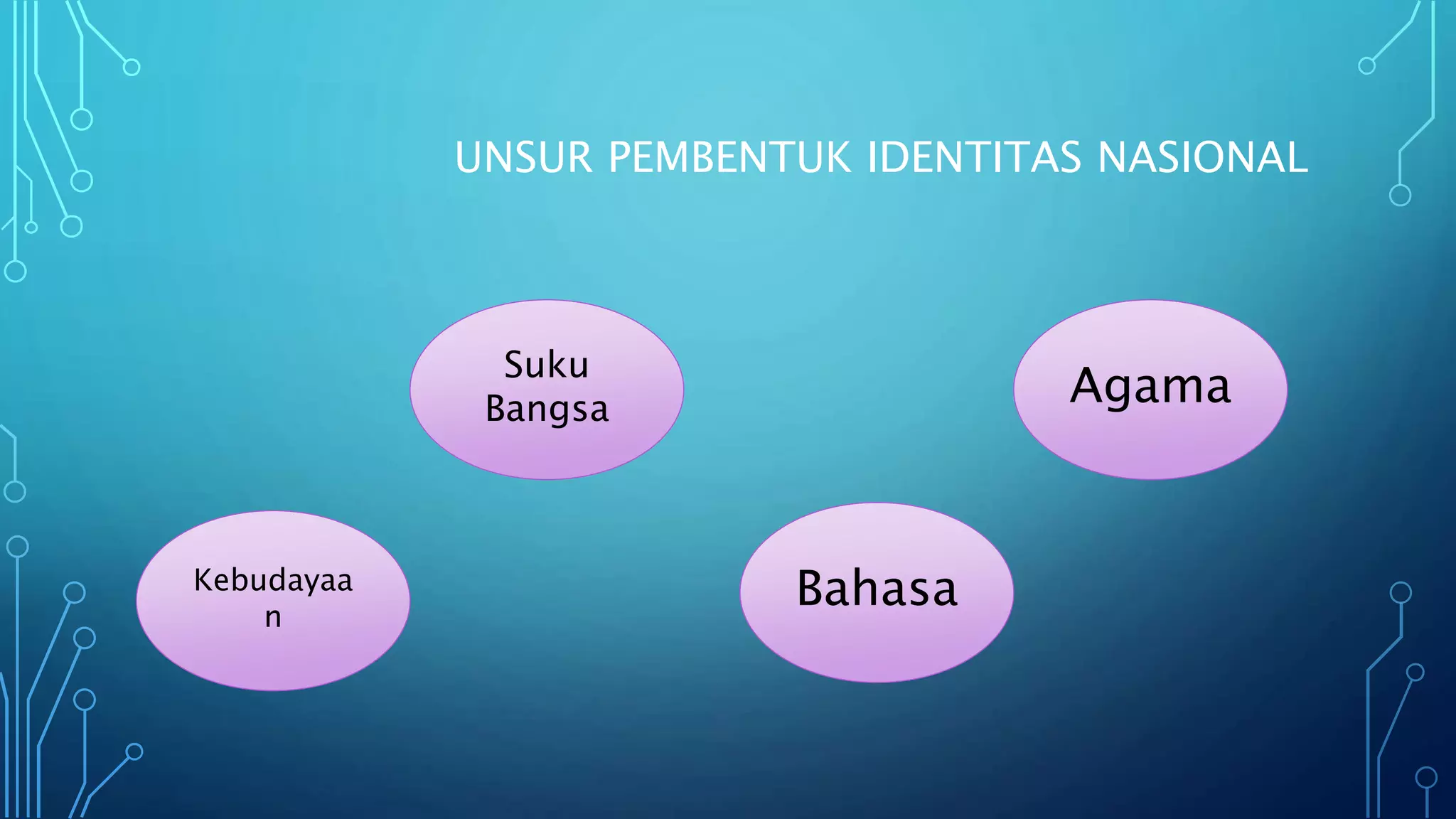 Identitas nasional dan pancasila | PPTX