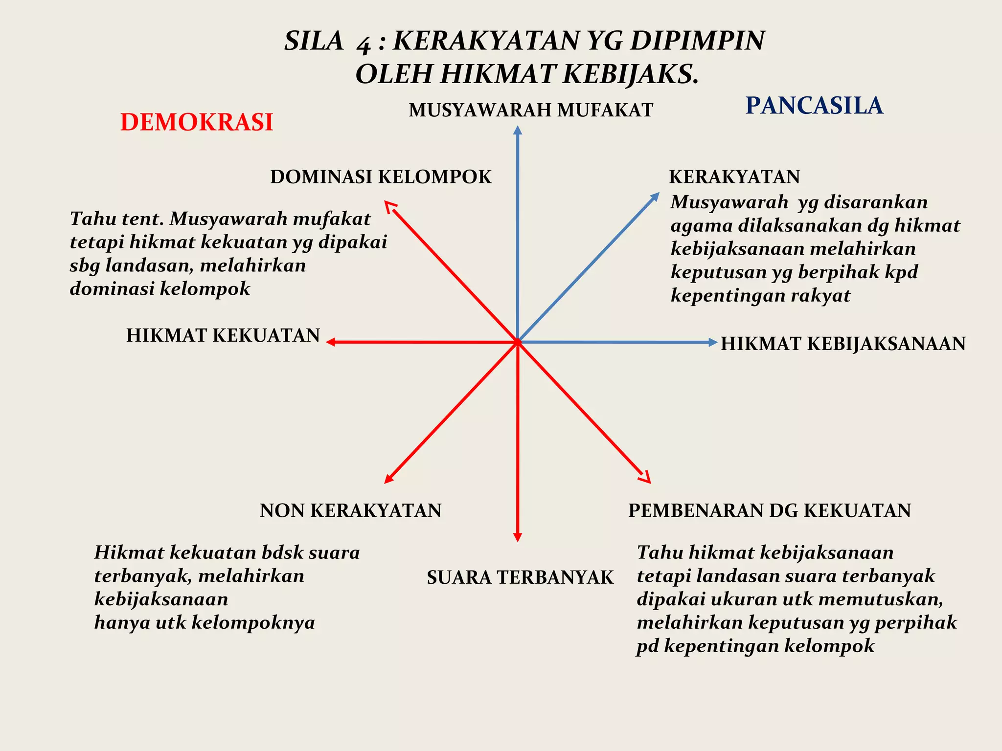 Identitas nasional sebagai karakter bangsa | PPT