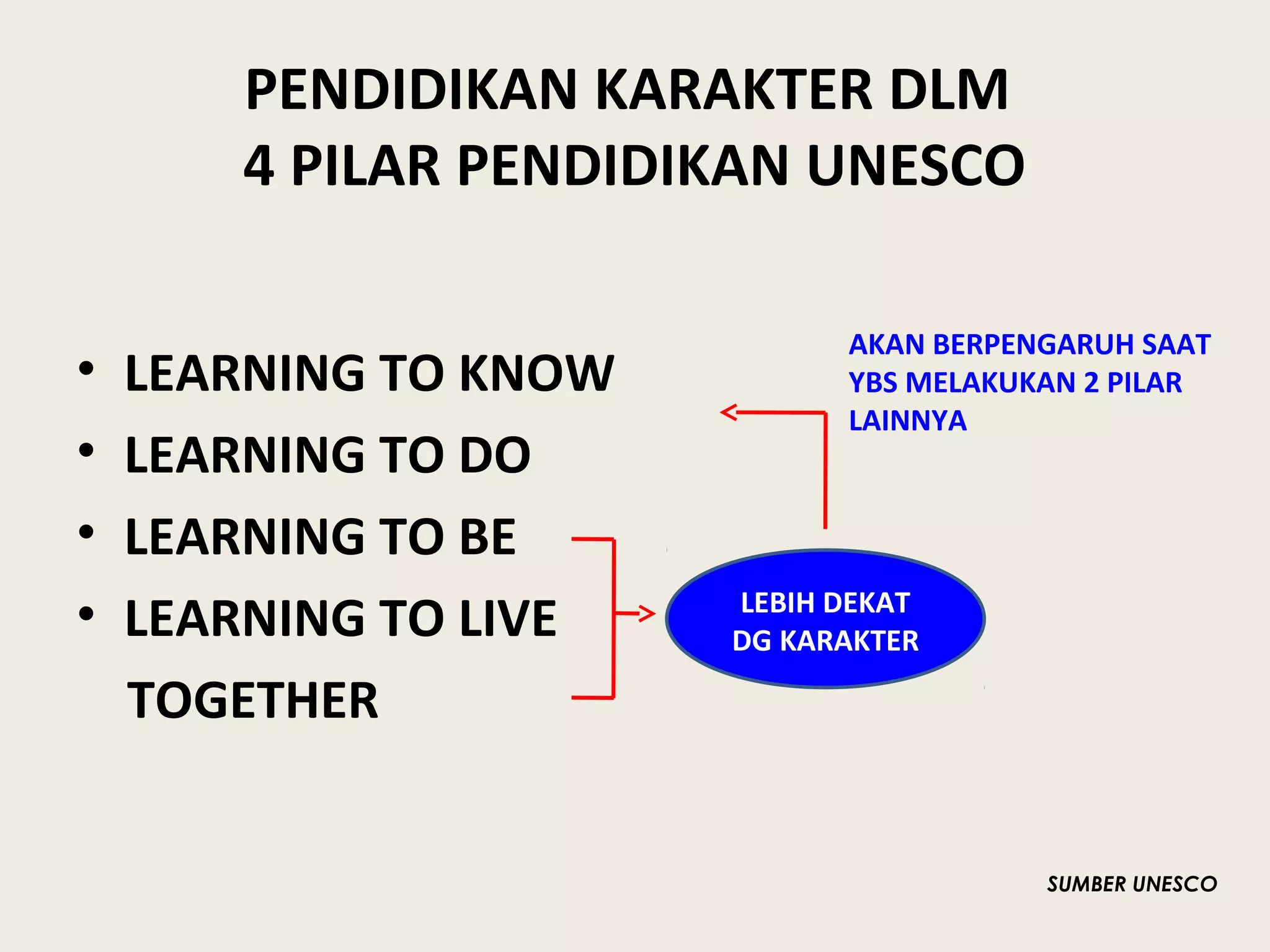 Identitas nasional sebagai karakter bangsa | PPT