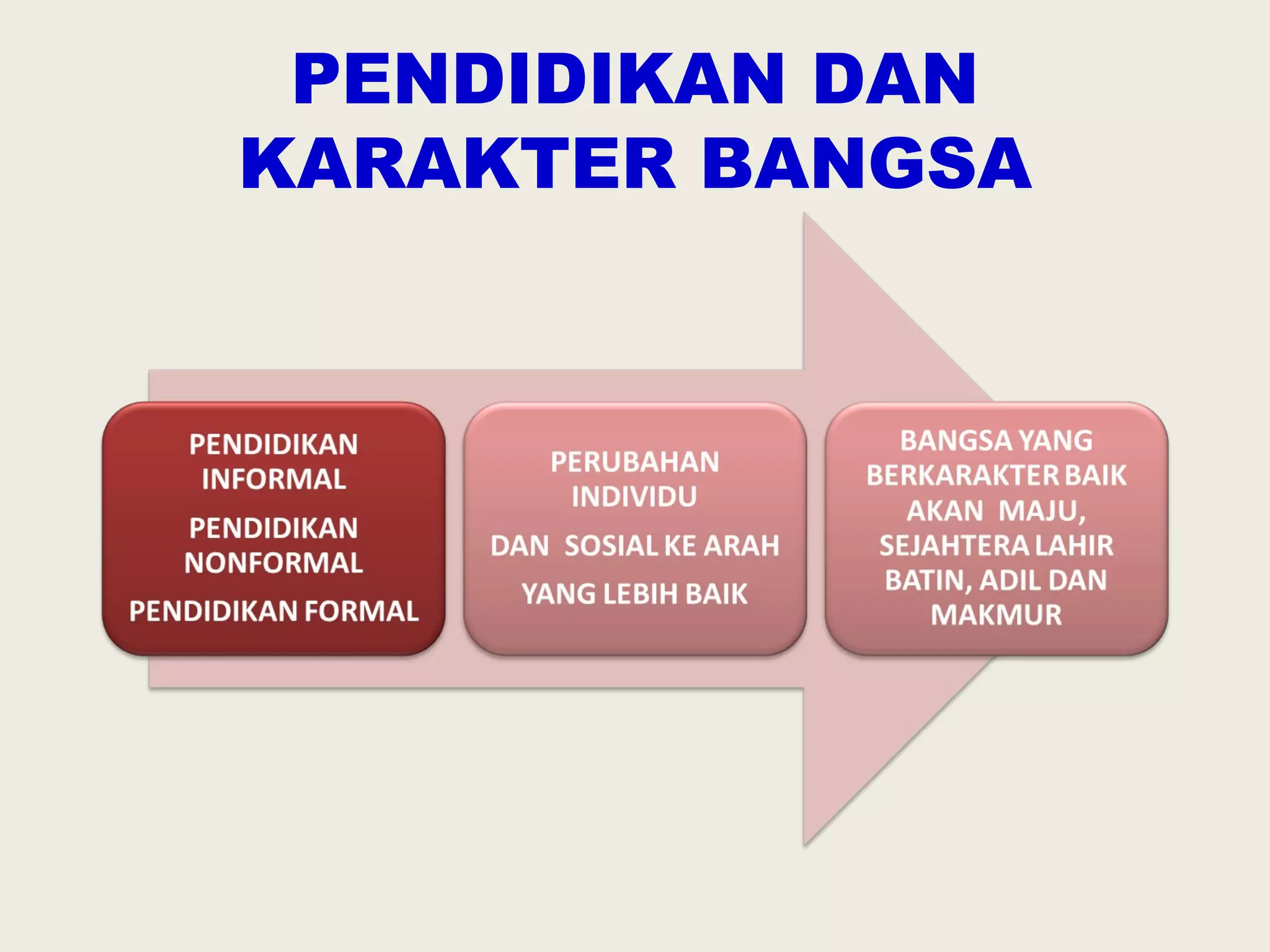 Identitas nasional sebagai karakter bangsa | PPT