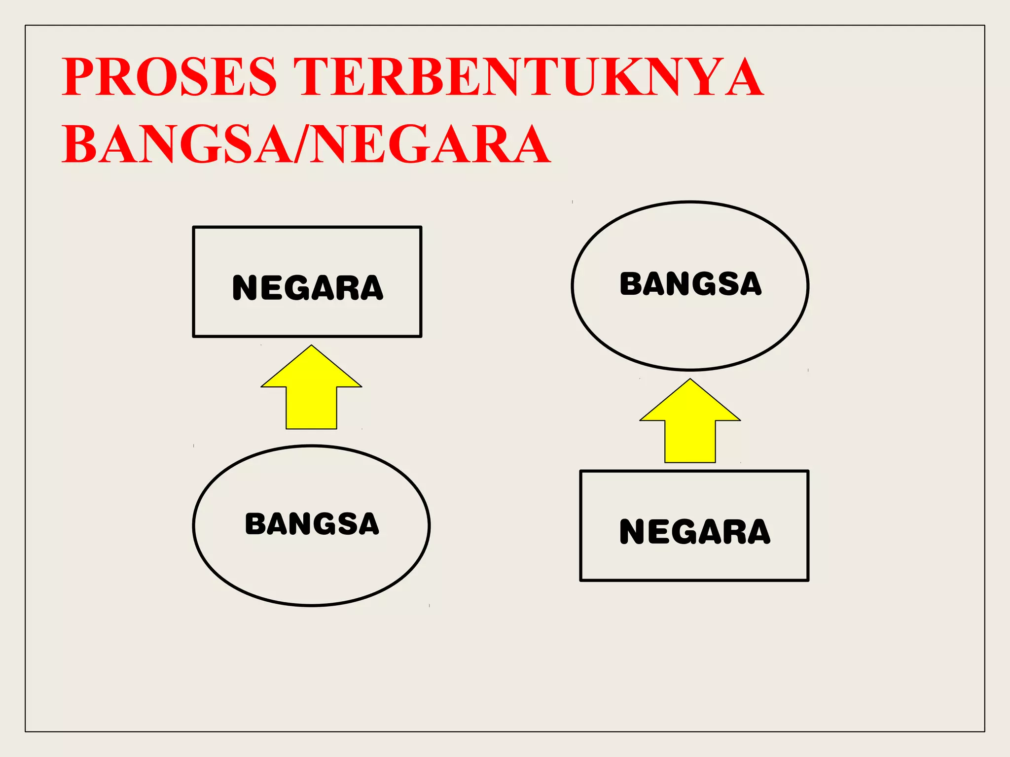 Identitas nasional sebagai karakter bangsa | PPT