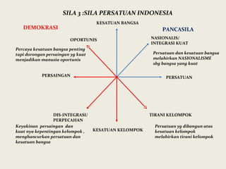 Identitas nasional sebagai karakter bangsa | PPT