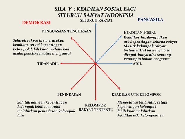 Identitas nasional sebagai karakter bangsa | PPT
