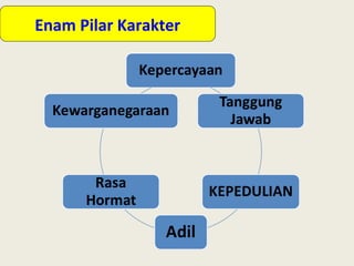 Identitas nasional sebagai karakter bangsa | PPT