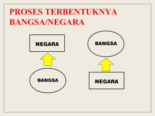 Identitas nasional sebagai karakter bangsa | PPT