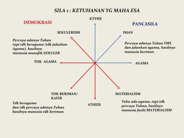 Identitas nasional sebagai karakter bangsa | PPT