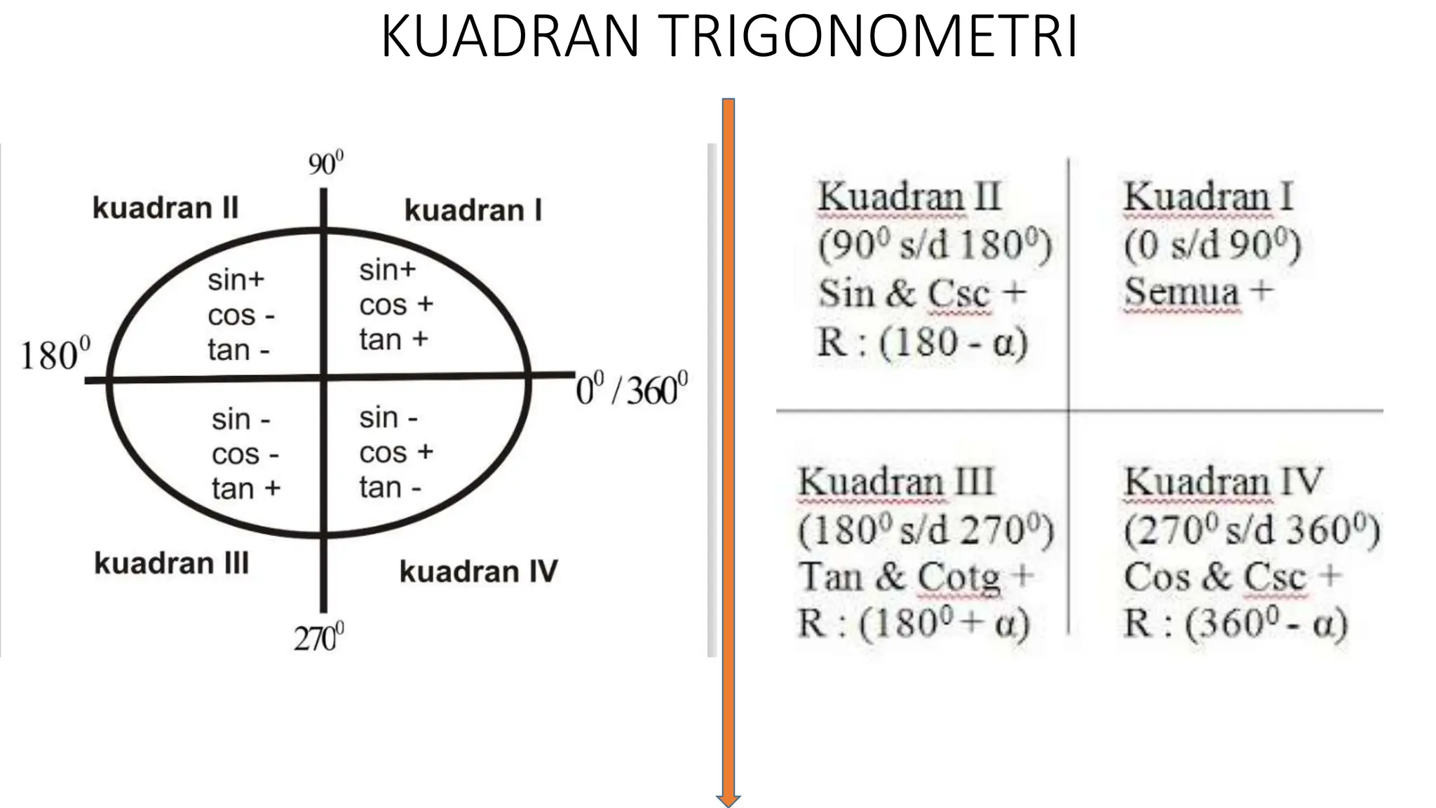 IDENTITAS TRIGONOMETRI identitas trigonomeri | PPTX
