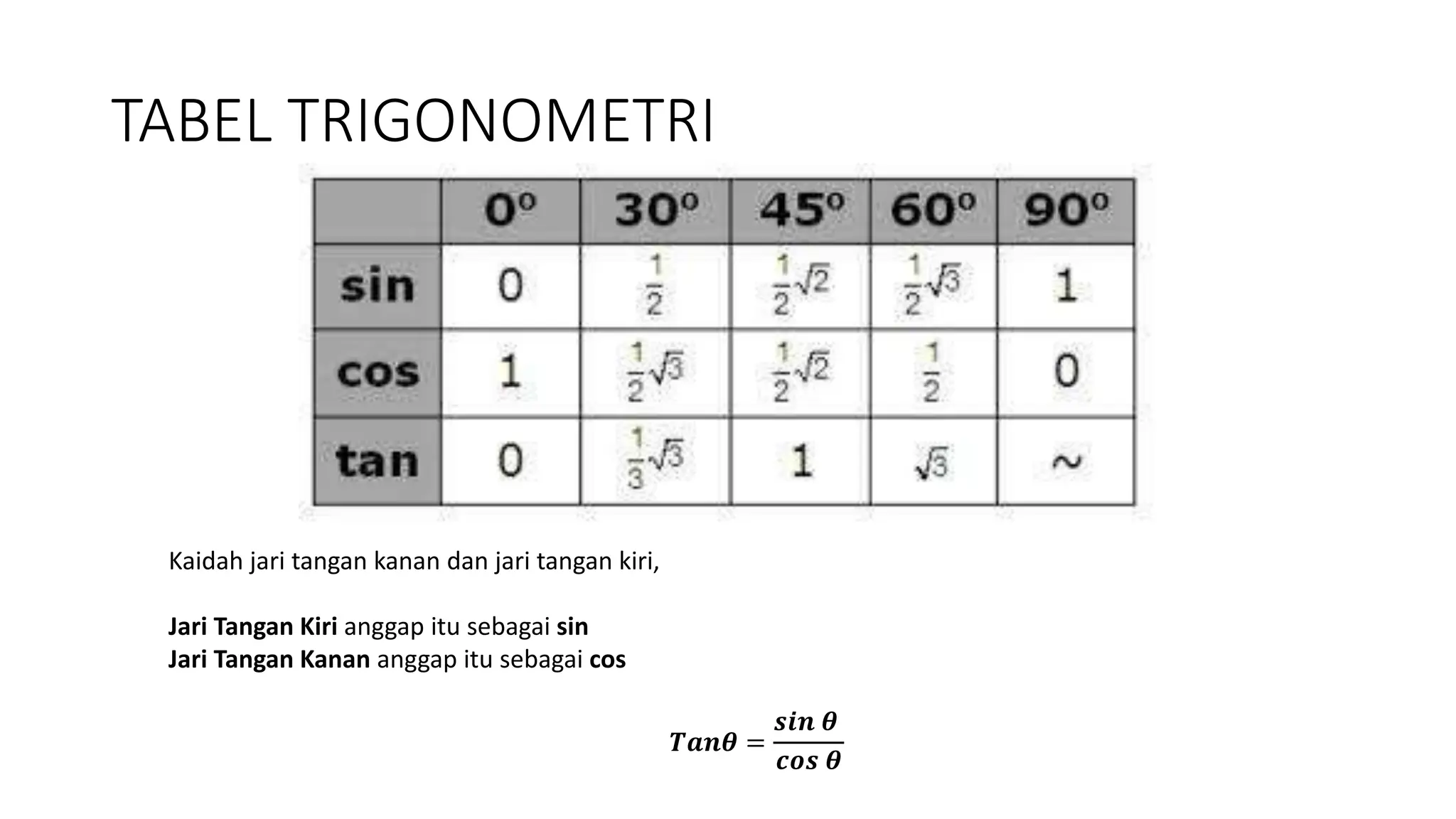 IDENTITAS TRIGONOMETRI identitas trigonomeri | PPTX