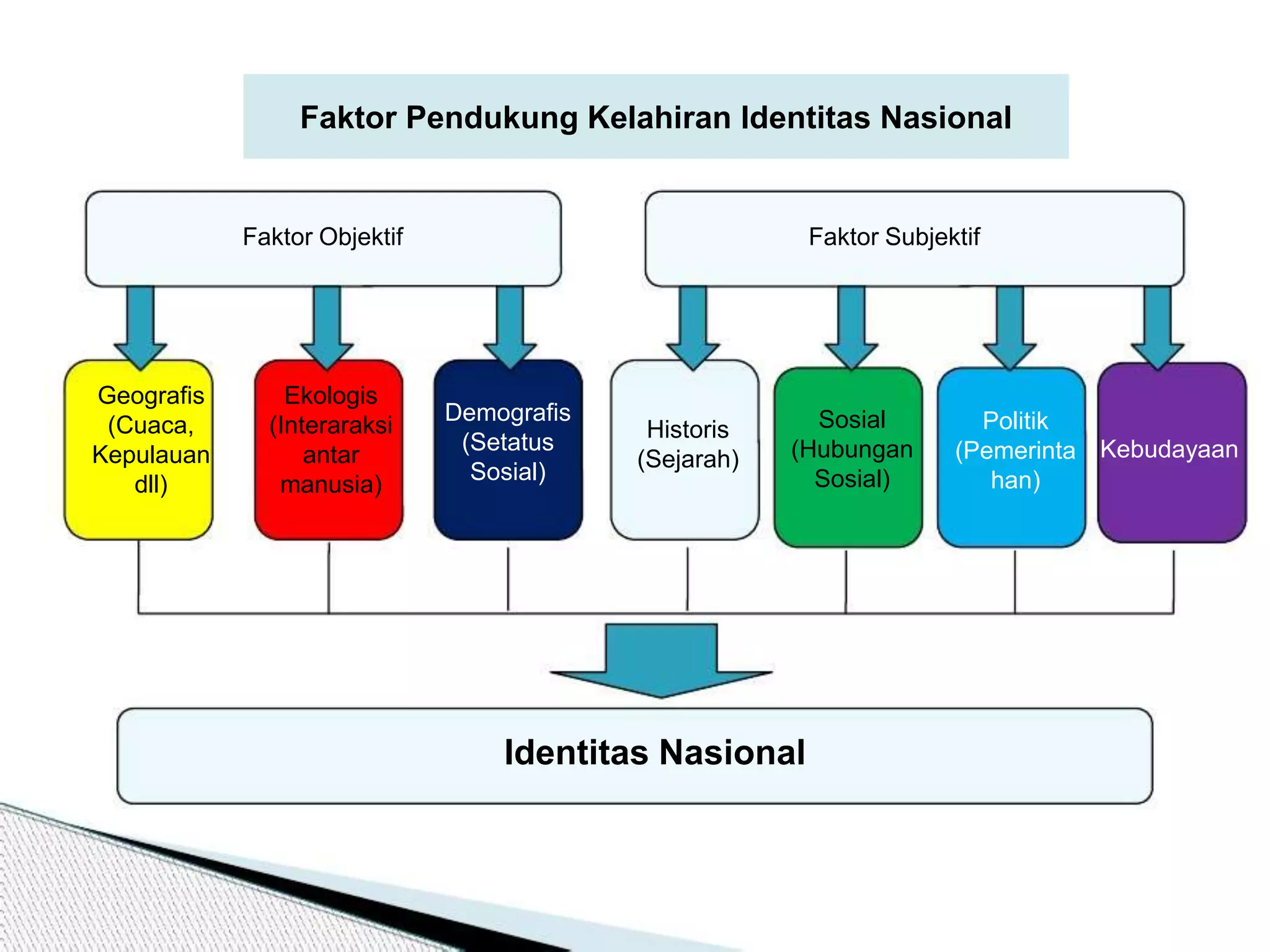 IDENTITAS VERSI 2.ppt