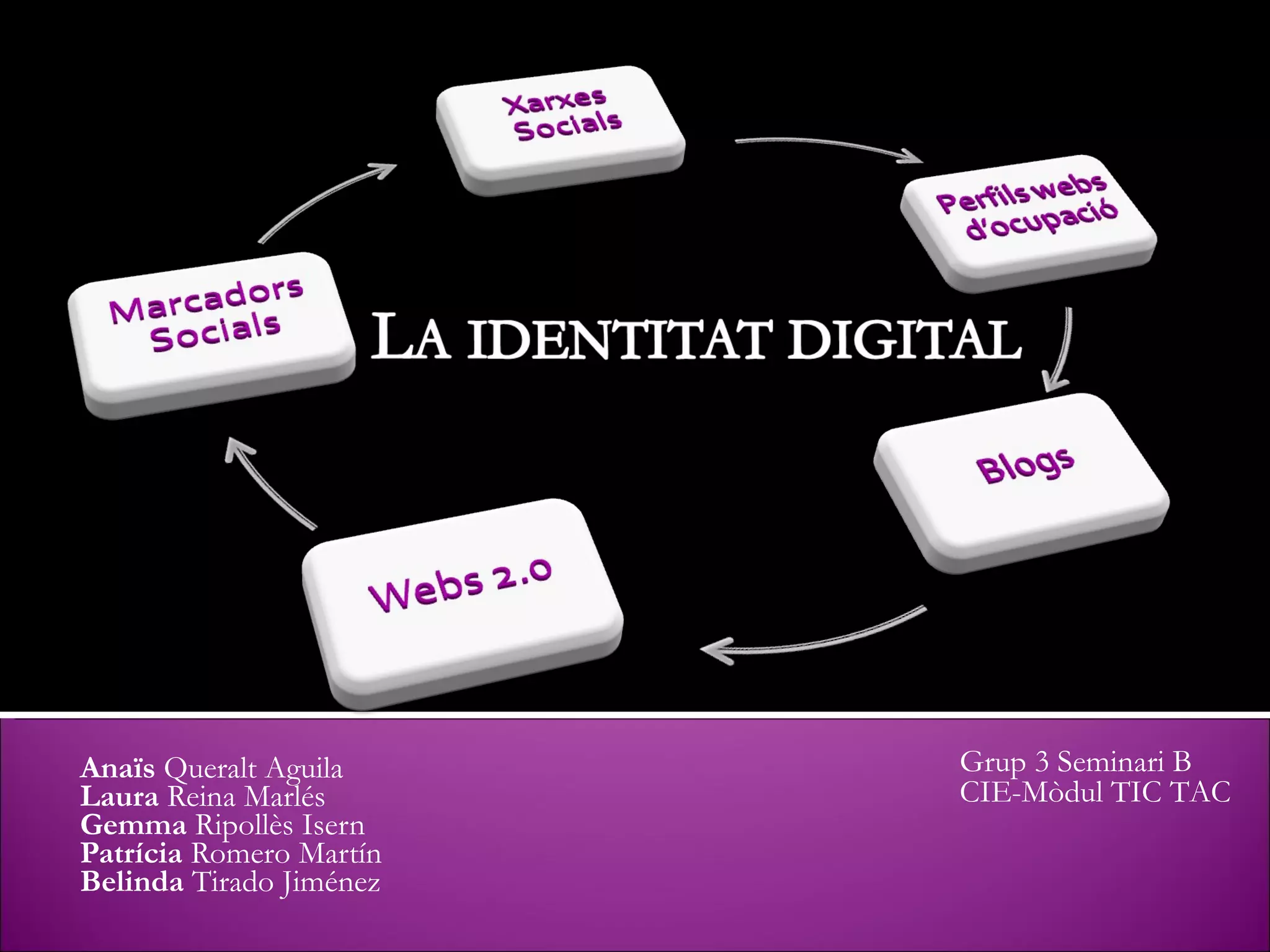 Identitat digital | PPT