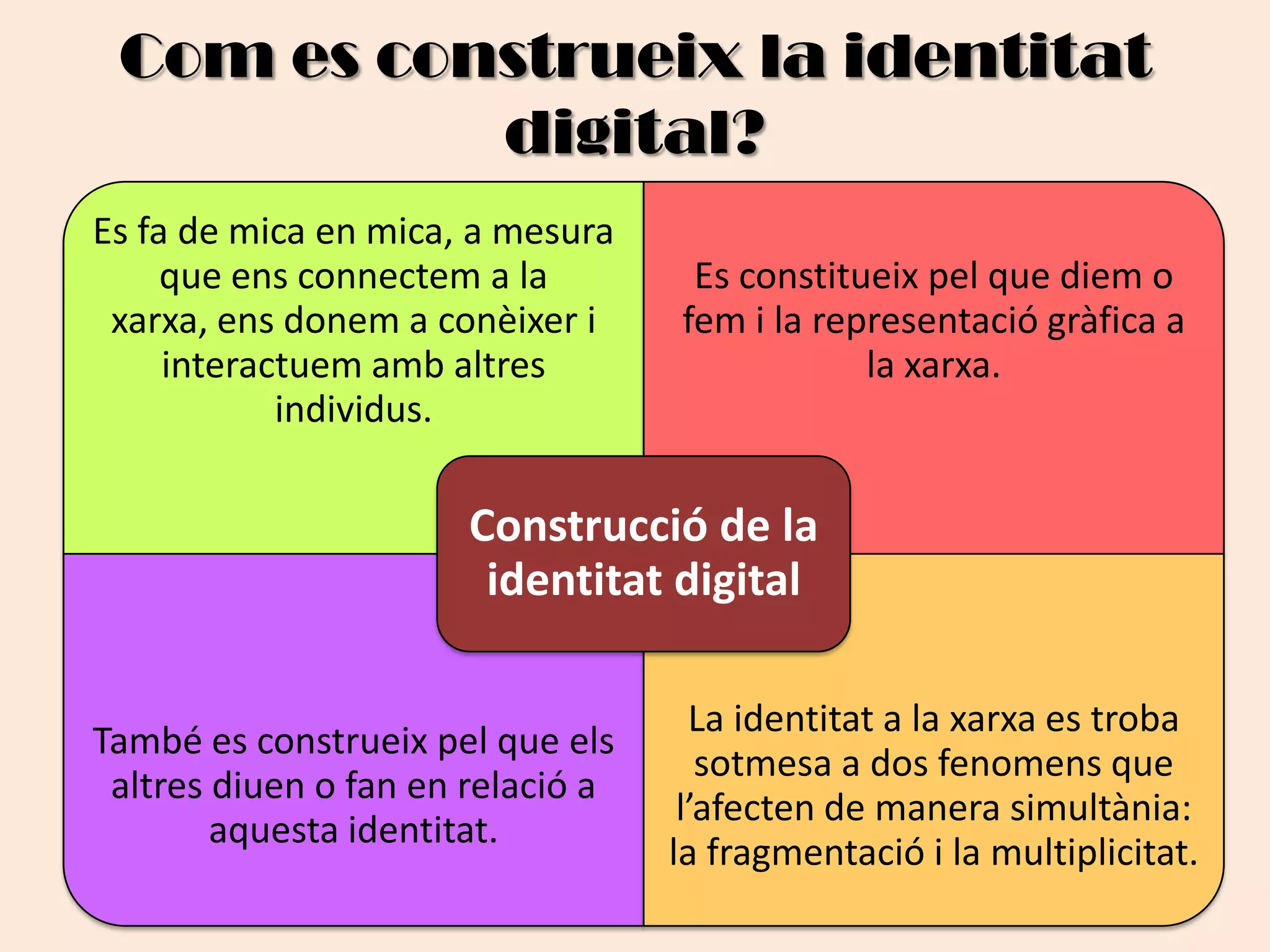 Identitat digital | PPTX