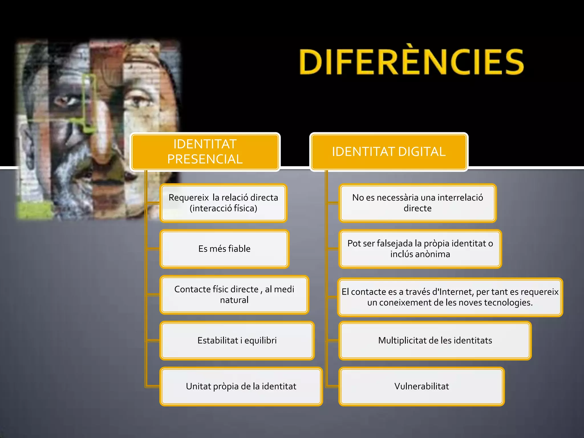 Identitat digital | PPT