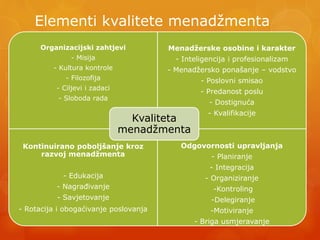 Identitet i kvaliteta | PPTX