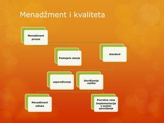 Identitet i kvaliteta | PPT