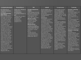 Identitet og iscenesættelse p.p | PPT