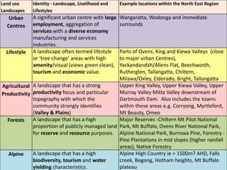 Identity | PDF | Landscaping | Home & Garden