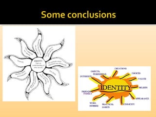 Identity | PPT