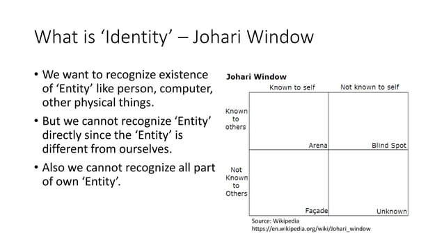 Understanding Authentication And Identity Federation Ppt