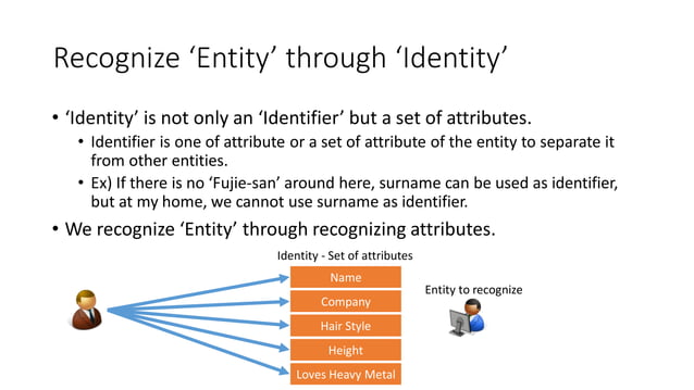 Understanding Authentication And Identity Federation Ppt