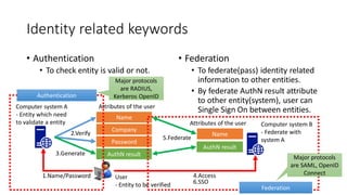 Understanding 'Authentication' and 'Identity Federation' | PPT