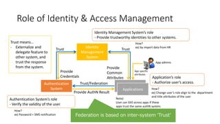Understanding 'Authentication' and 'Identity Federation' | PPT