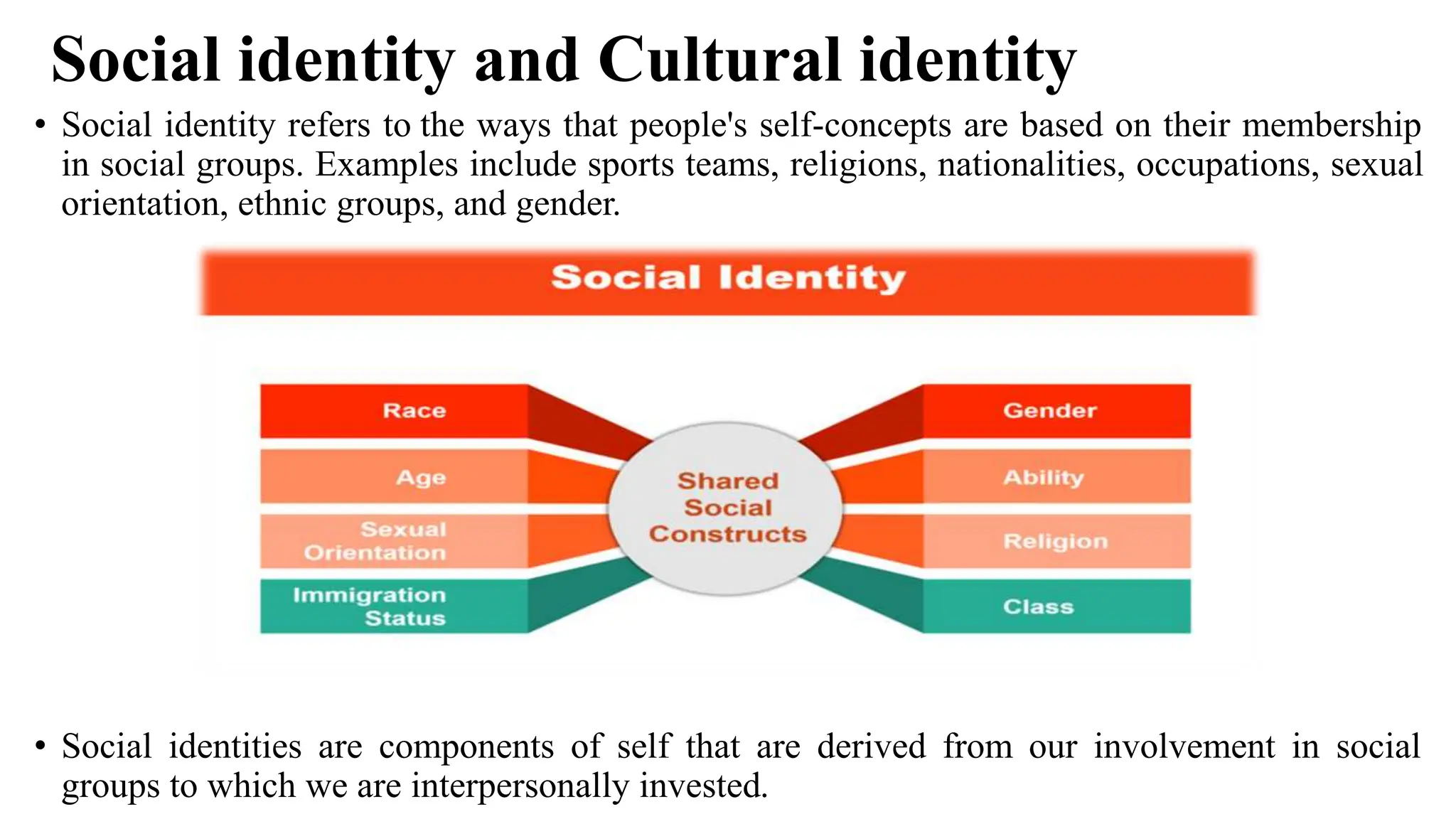 identity a topic related to social sciences.ppt
