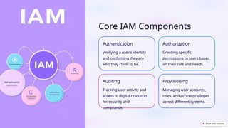 Identity-Access-Management-Securing-Your-Digital-World[1].pptx