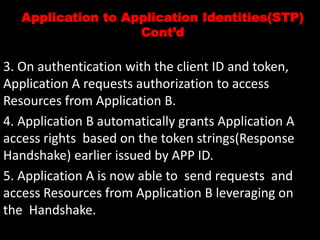 Understanding Identity Management and Security. | PPT