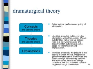 Identity As Performance | PDF