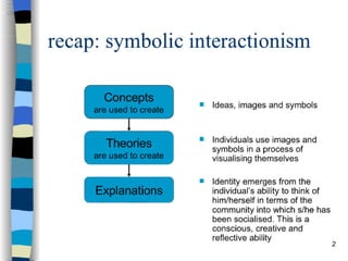 Identity As Performance | PDF