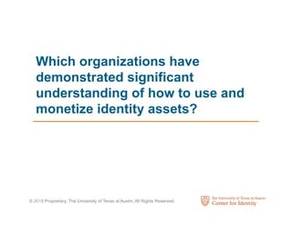 Identity Asset Valuation | PPT