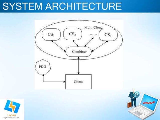 Identity based distributed provable data possession in multi-cloud storage | PPT