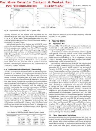 Identity based encryption with outsourced revocation in cloud computing | PDF