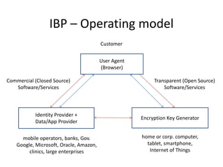 Identity-Based Privacy (IBP) - Cloud Computing and Privacy Protection | PDF