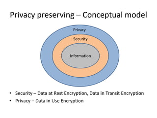 Identity-Based Privacy (IBP) - Cloud Computing and Privacy Protection | PDF