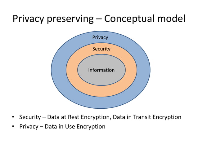 Identity-Based Privacy (IBP) - Cloud Computing and Privacy Protection | PDF