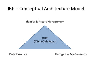 Identity-Based Privacy (IBP) - Cloud Computing and Privacy Protection | PDF