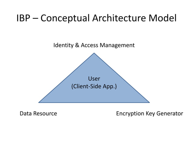 Identity-Based Privacy (IBP) - Cloud Computing and Privacy Protection | PDF