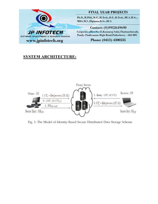 Identity based secure distributed data storage schemes | PDF