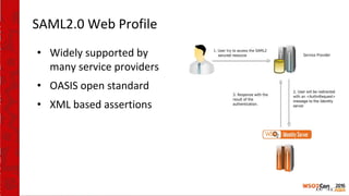 WSO2Con ASIA 2016: Case Study: Identity in the WSO2 Ecosystem | PPT