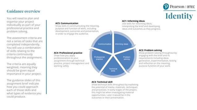 Identity - Example Assignment Brief - BTEC L3 Art and Design Practice ...