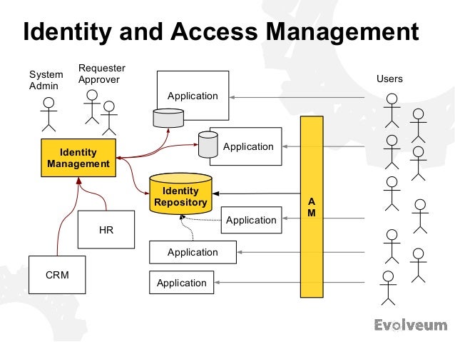 Identity Management with midPoint