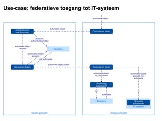 Referentie-architectuur Identity & Access Management | PPT